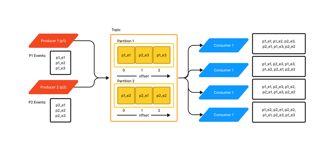 Apache Kafka — Basic Concepts. Apache Kafka is an open-source… | by Carlos Eduardo Santin | Sep ...