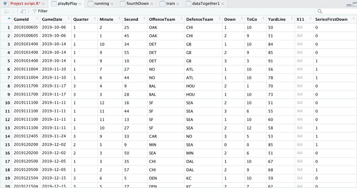 The Application of Data Analytics to Key Decision Making By NFL Coaches ...