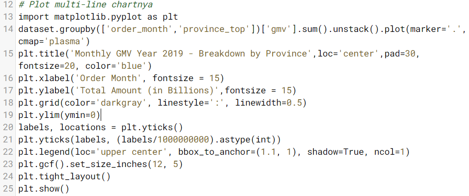 Data Visualization With Python Matplotlib — Part 2 By Nico Ardimas Putra Medium