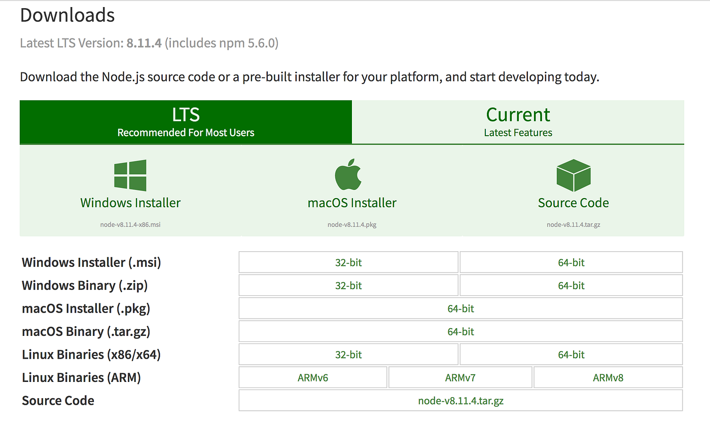 Getting Started with Angular 6.0 — It’s time to upgrade! | by Neel Shah ...