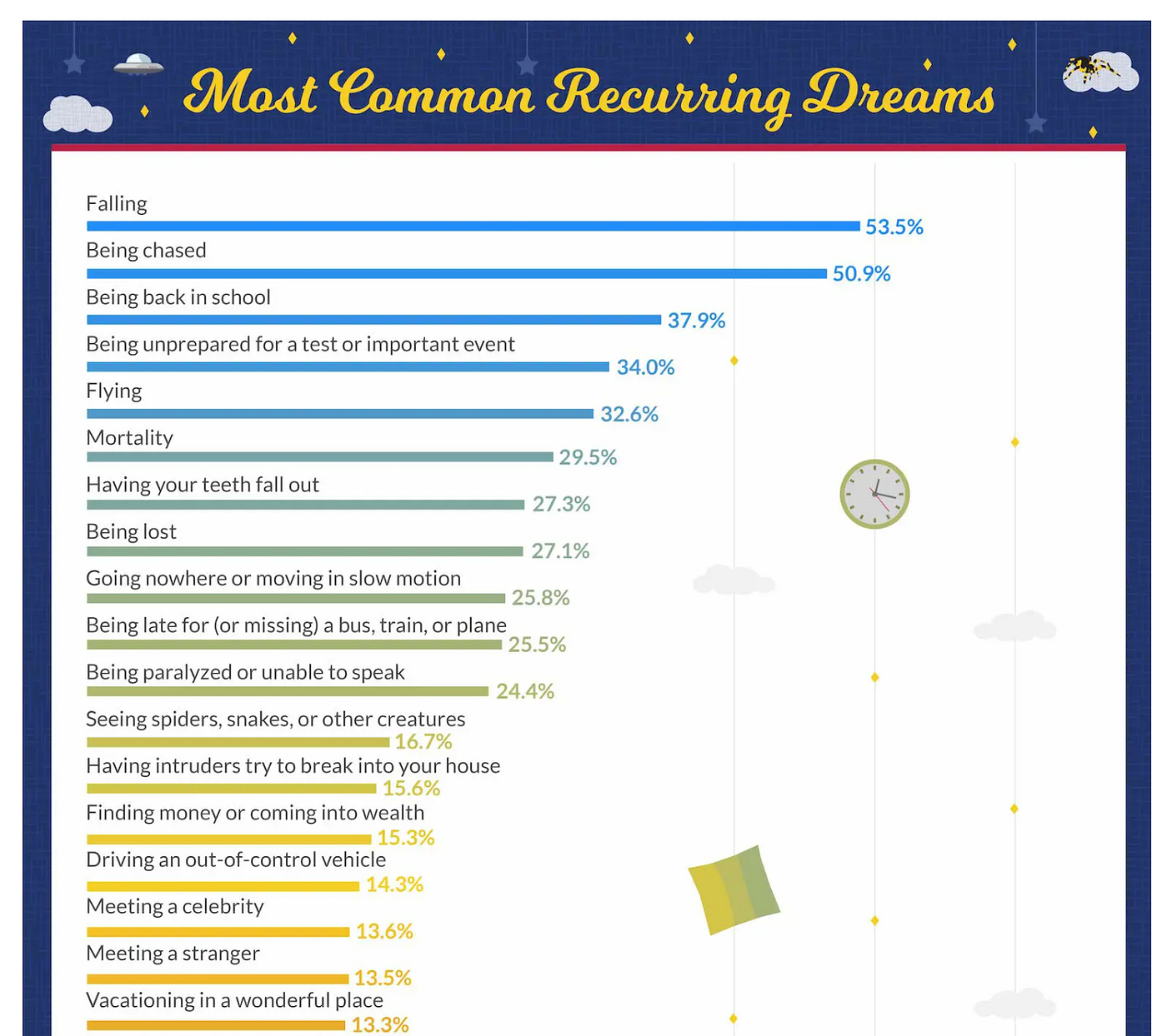 What People in Different Countries Dream About | by Valerie | Dare To ...