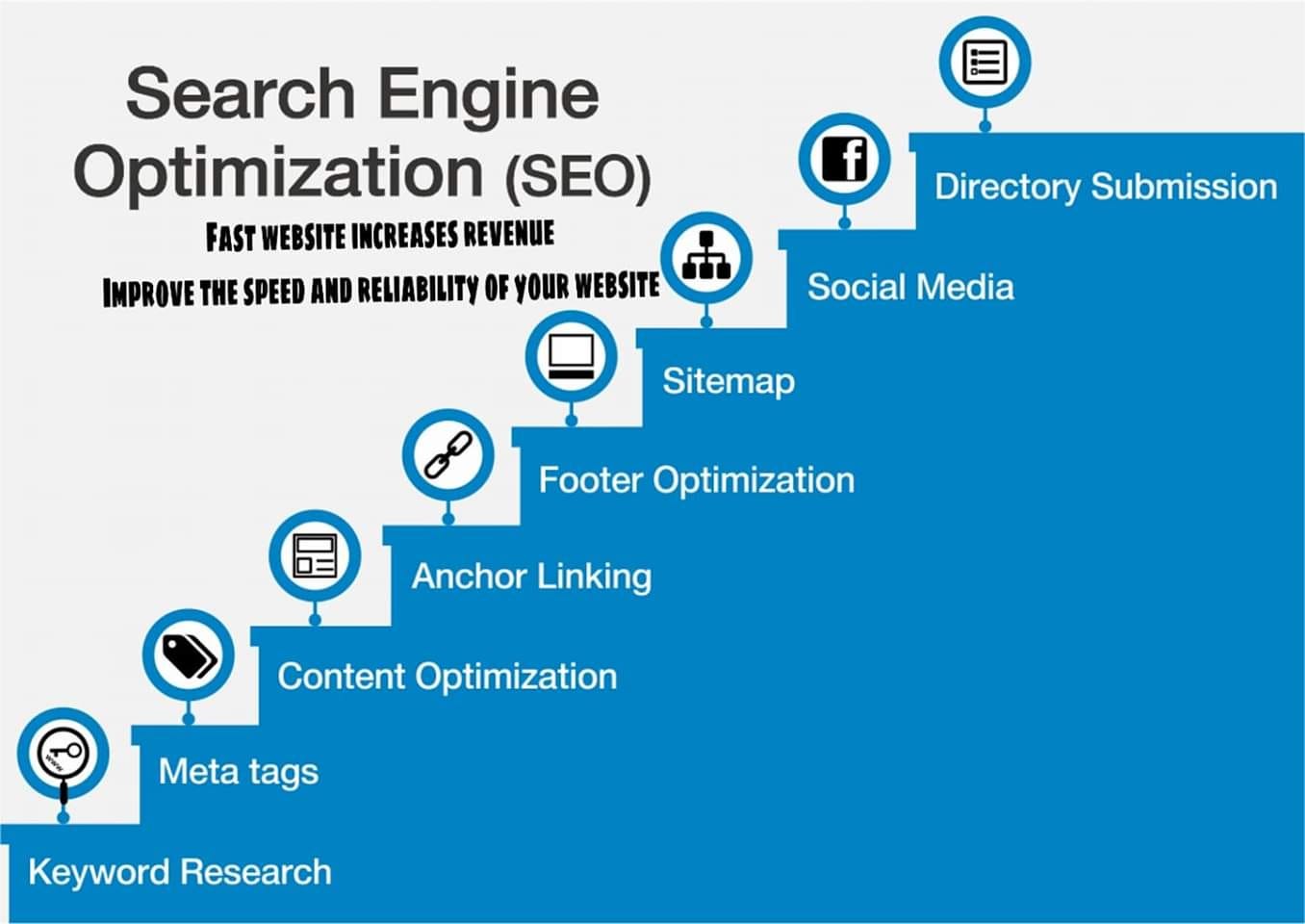 What is SEO. 2020 Seo Latest Trends & Updates | by kamal Ganwani | Medium