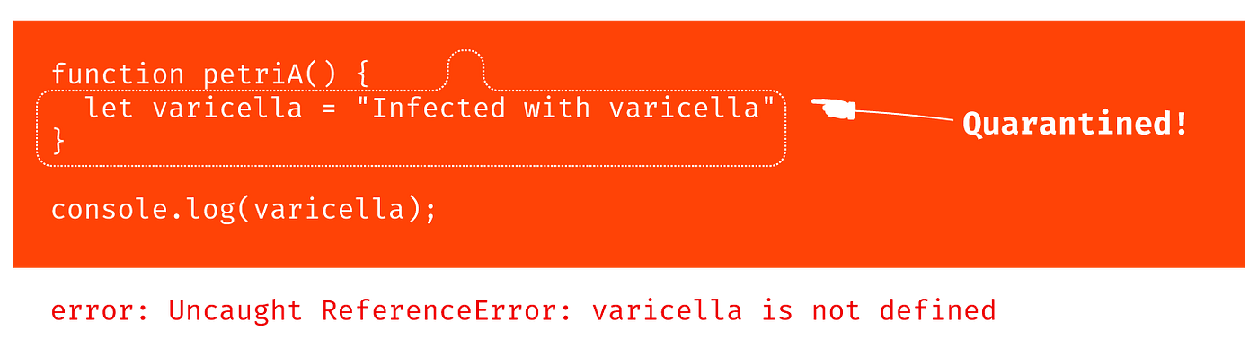 Javascript w/ Viruses 🦠 Scope. An infectious analogy for Scope in… | by ...