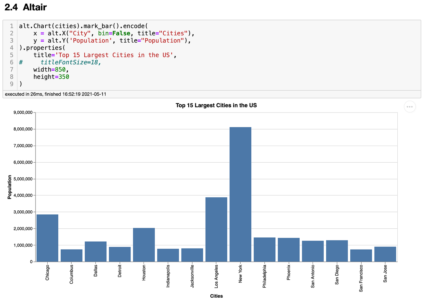 Which Python Library Is the Best for Data Visualization? | by Ismael ...