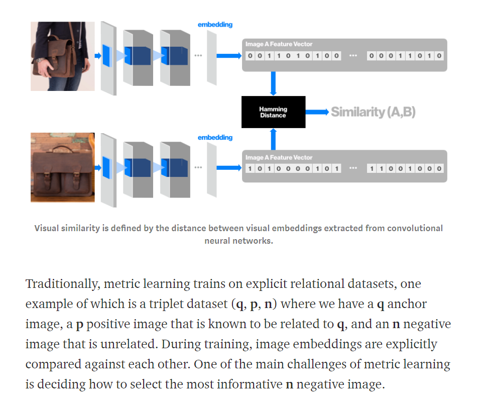Visual Advertising and Deep Learning | by Jae Duk Seo | Medium