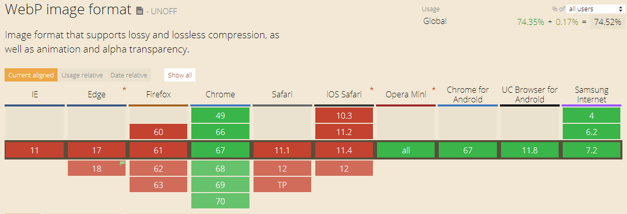 Your Choice of Image formats for Websites and Web Apps | by Neville ...