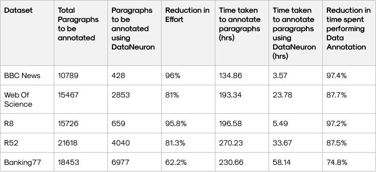 Artificial General Intelligence: DataNeuron is Redefining Data Labeling Across Domains | by ...