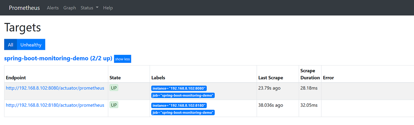API Documentation & Application Monitoring in Spring Boot with Swagger, Prometheus & Grafana ...