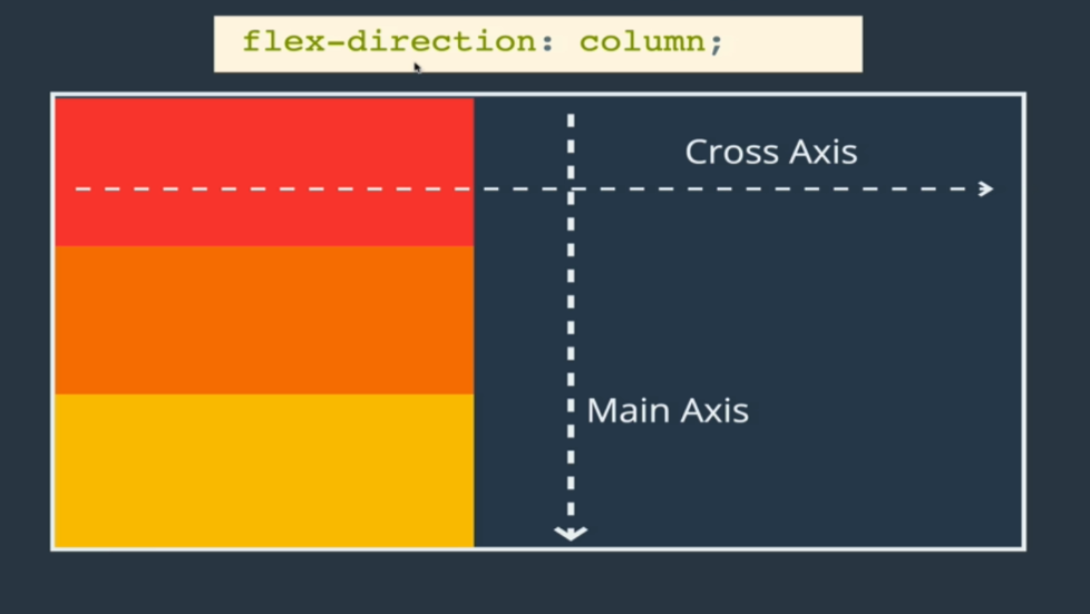 Do you even Flex…box? A visual guide to CSS Flexbox in 2019 | by ...