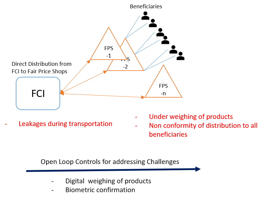 Study of Blockchain based Digital Platform for Offering Public ...
