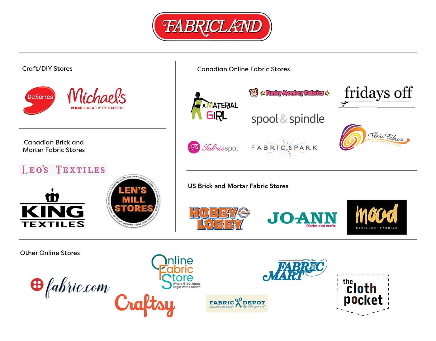 Fabricland Rebrand: Case Study. An in depth look into the hypothetical ...