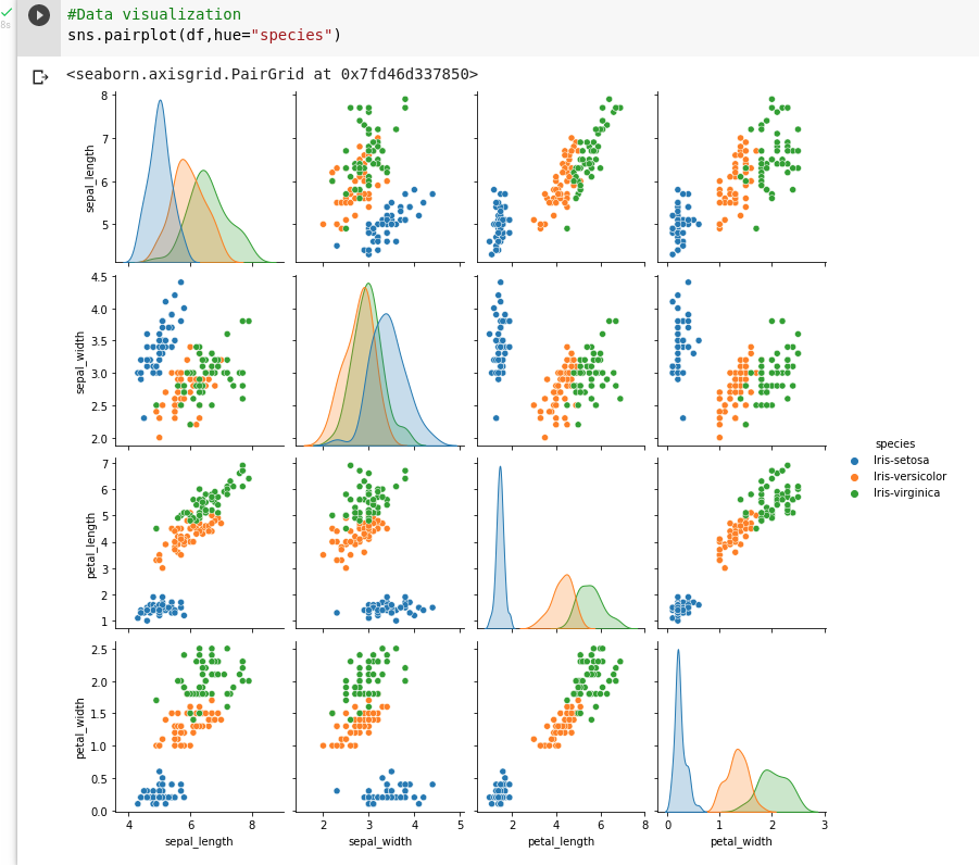 How to build an AI model from the ground | by Mukwevho Tendani | Apr ...