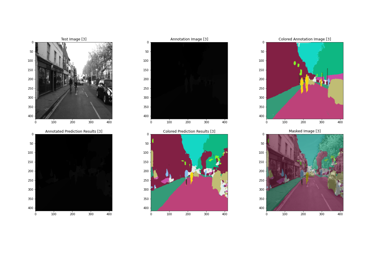 My First Project in Computer Vision: Cityscape Semantic Segmentation ...