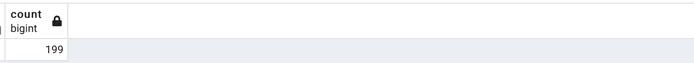 Learn Data Analysis With 30 Sql Queries By Amany Abdelhalim Analytics Vidhya Medium