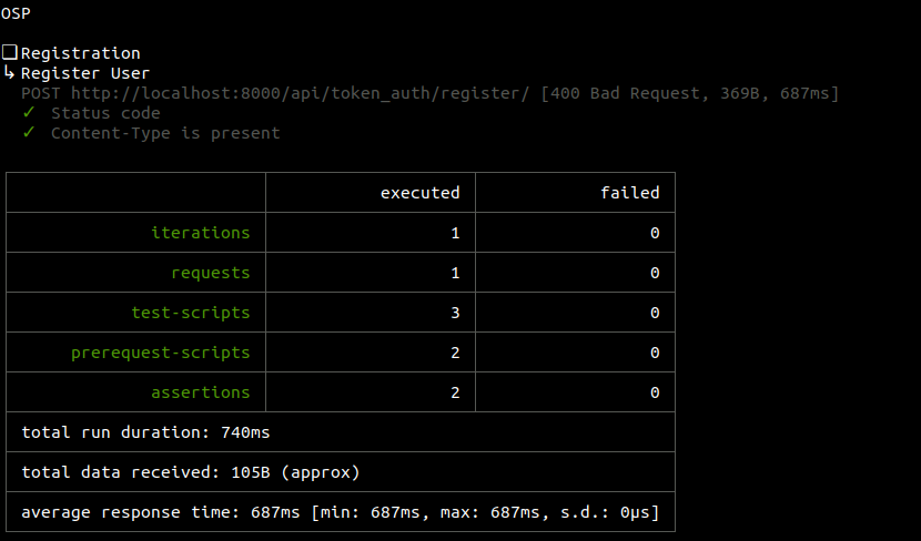 API testing using Postman and Newman | by Bismita Guha | AnitaB.org ...
