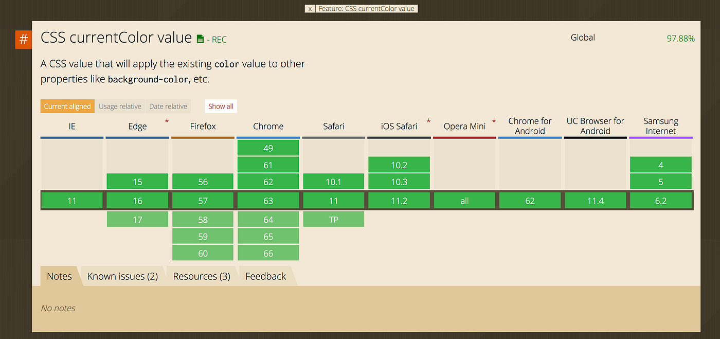 Keeping current with CSS currentColor | by Thomas Barrasso | Medium
