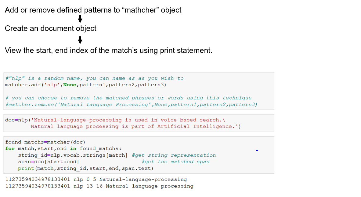 Nuts and bolts of processing text data for modeling — Natural Language ...