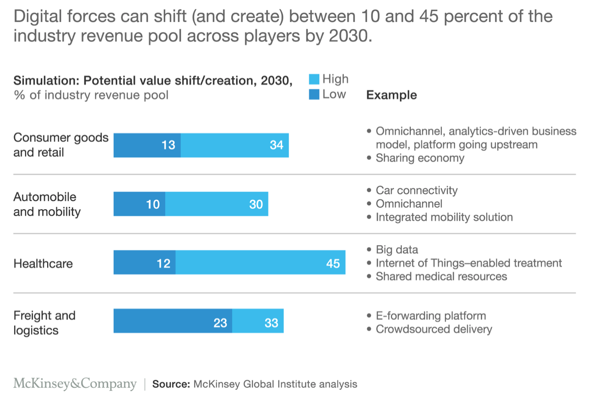 Digital China. On the road to global economic… | by McKinsey Digital ...