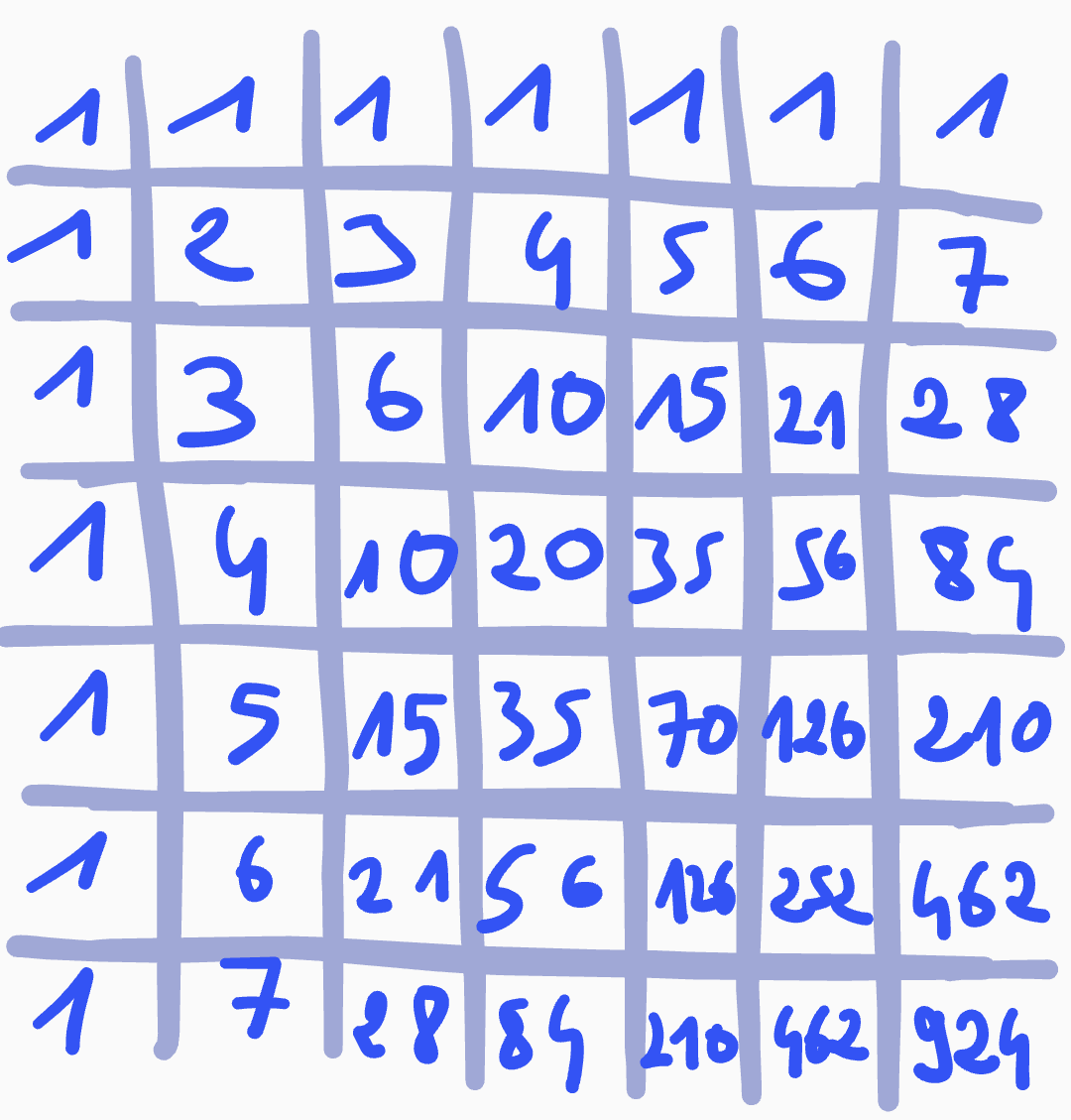 An introduction to dynamic programming | by Zakarie Aloui | Geek ...