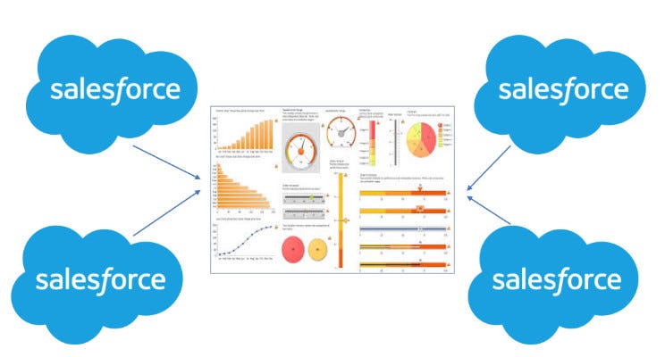 How to Consolidate Multiple Salesforce Orgs? | by Ritik Anand ... How to Consolidate Multiple Salesforce Orgs? | by Ritik Anand ...