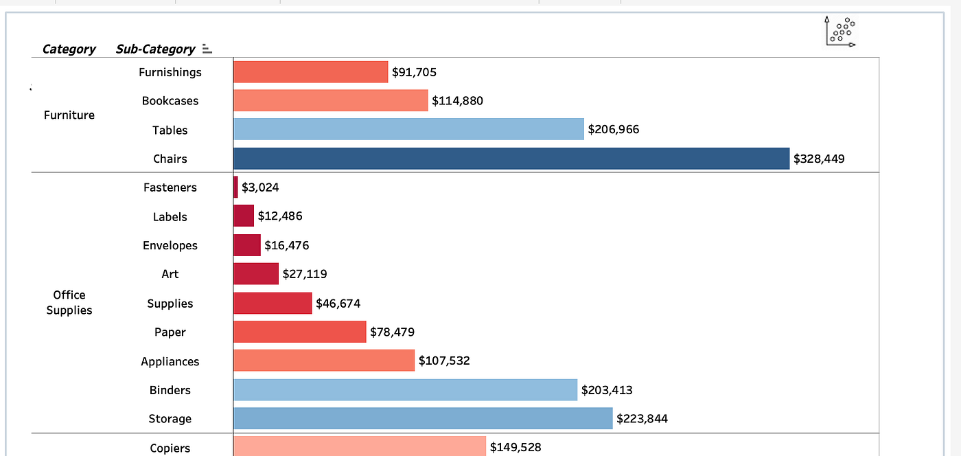 Allowing Users to Dynamically Swap Visuals on a Dashboard… | by ...