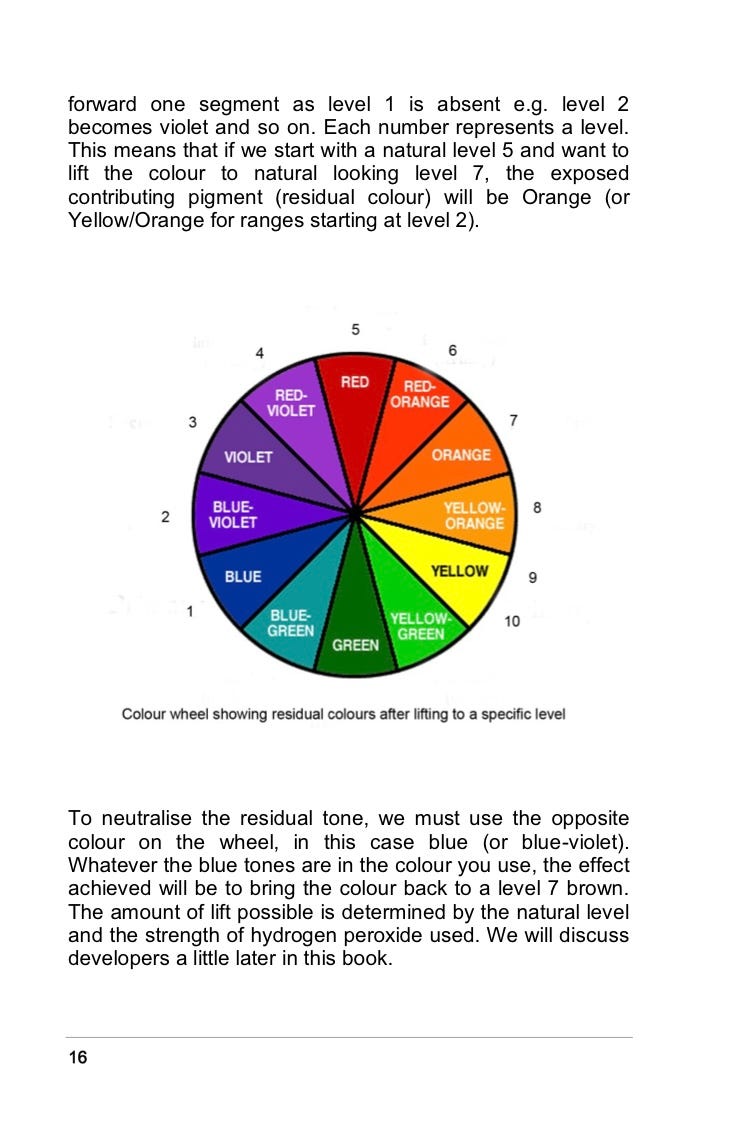 Colour Theory — The basics for Hairdressers - Kayleigh Coghlan - Medium