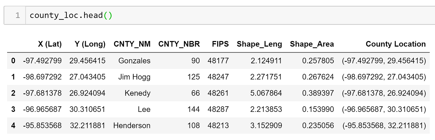 How to: Build an Immersive Geo Bubble Map with Plotly | by Truett ...