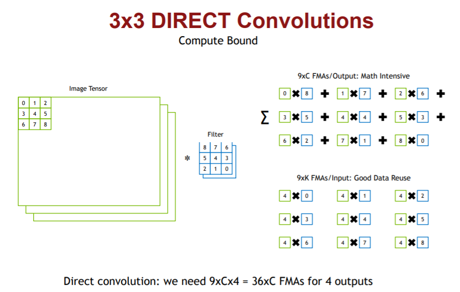 Deep learning model compression techniques | AIGuys