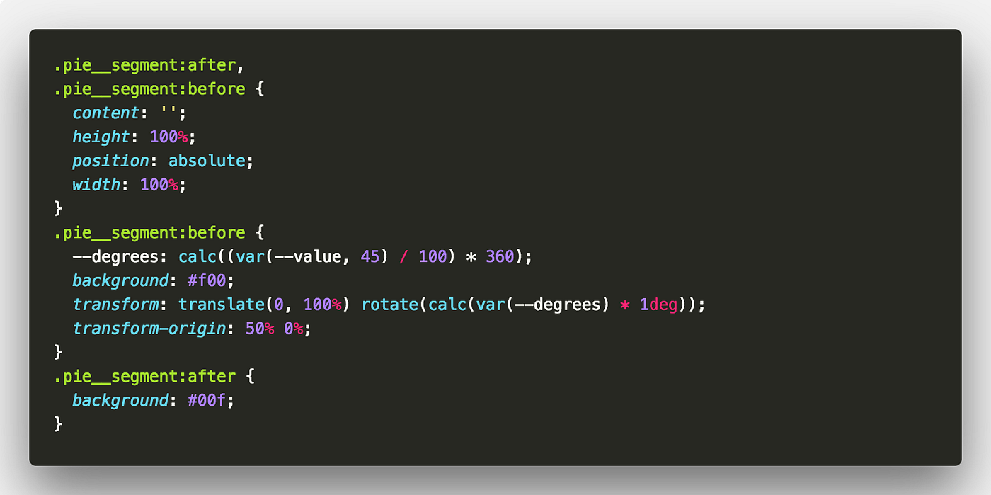 HOW TO: Pure CSS pie charts w/ CSS variables | by Jhey Tompkins | codeburst