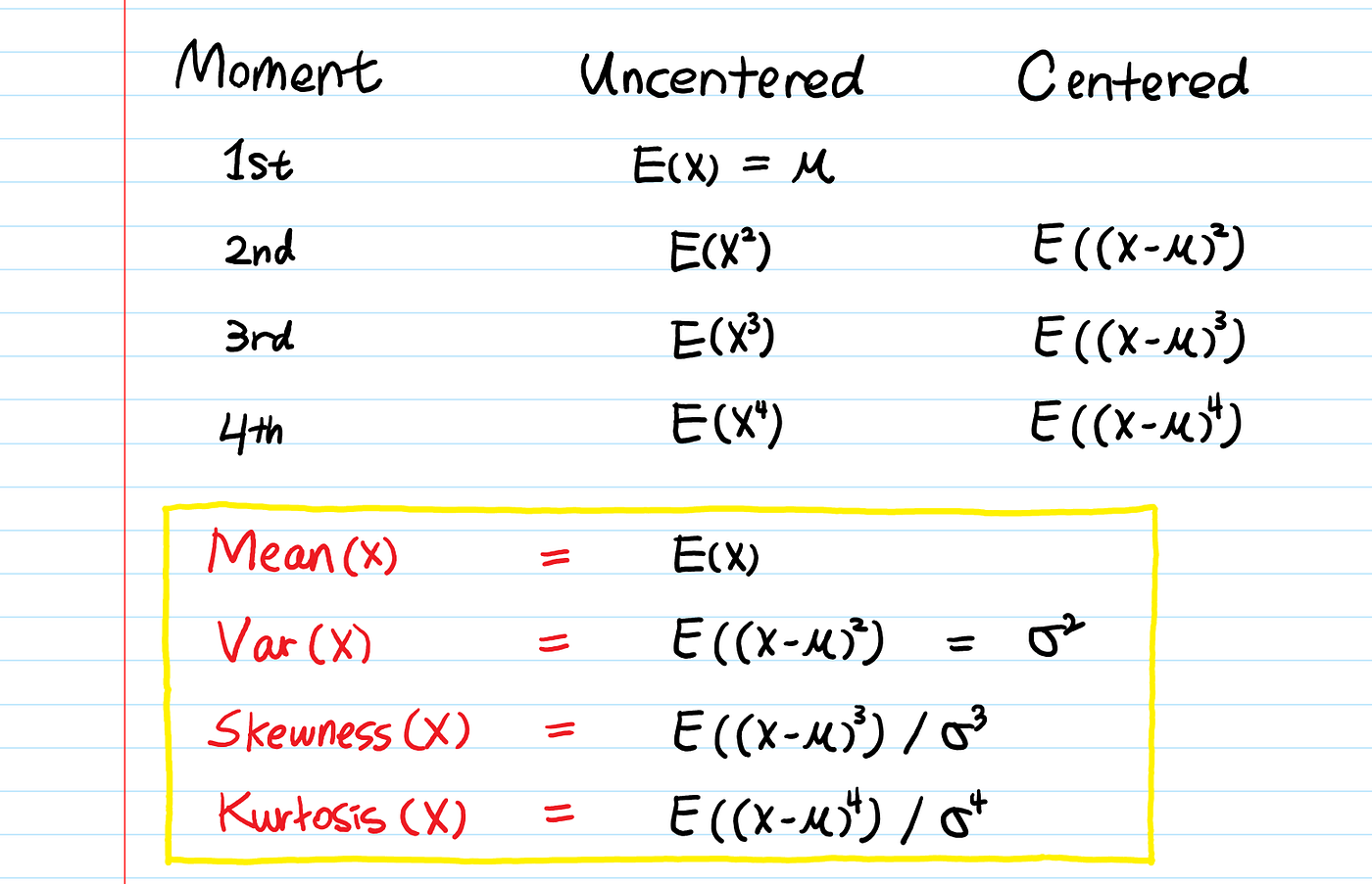 Moment Generating Function Explained By Aerin Kim Towards Data Science Moment Generating Function Explained By Aerin Kim Towards Data Science