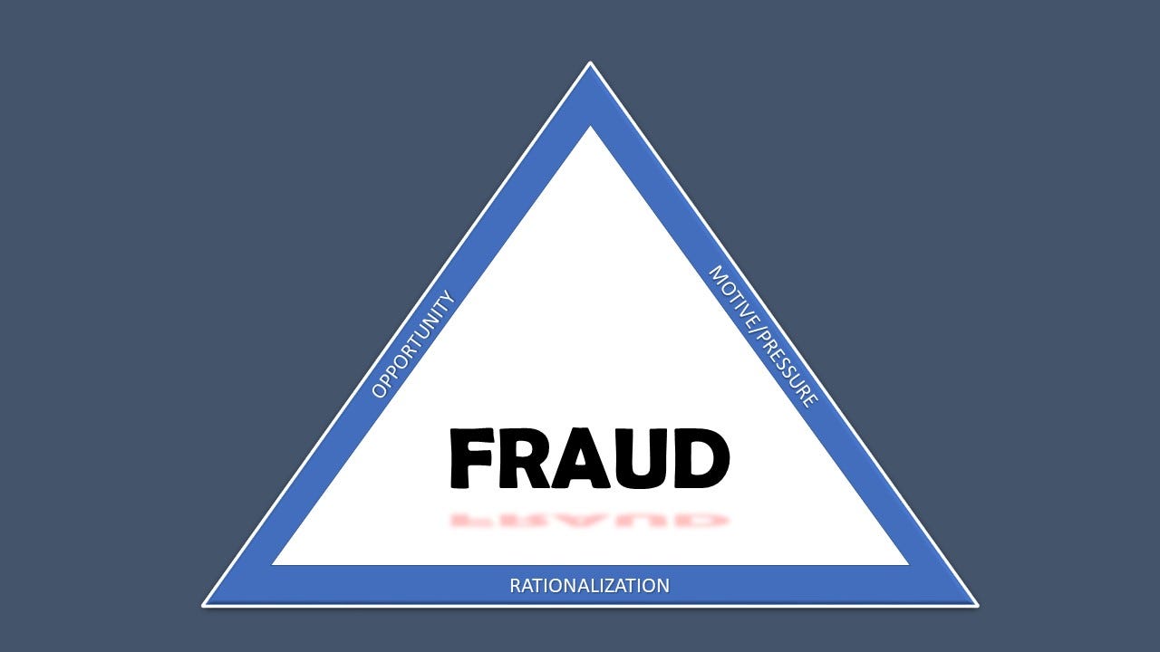 Mitigating Fraud Using the Fraud Triangle | by Christian Mullin | Sep ...