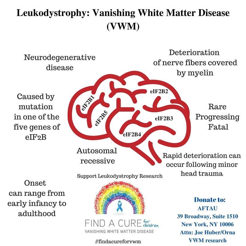 LEUKODYSTROPHY -Vanishing White Matter Disease (VWM) | by Find a Cure ...