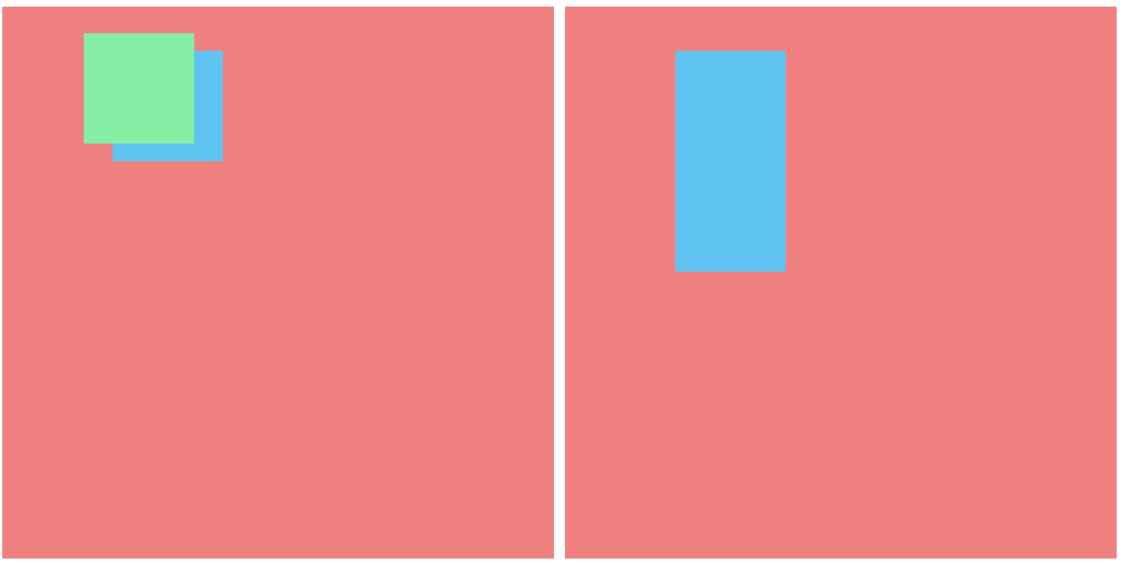 Position In CSS. Position is one of the core properties… | by Abhimanyu Chauhan | The Startup ...