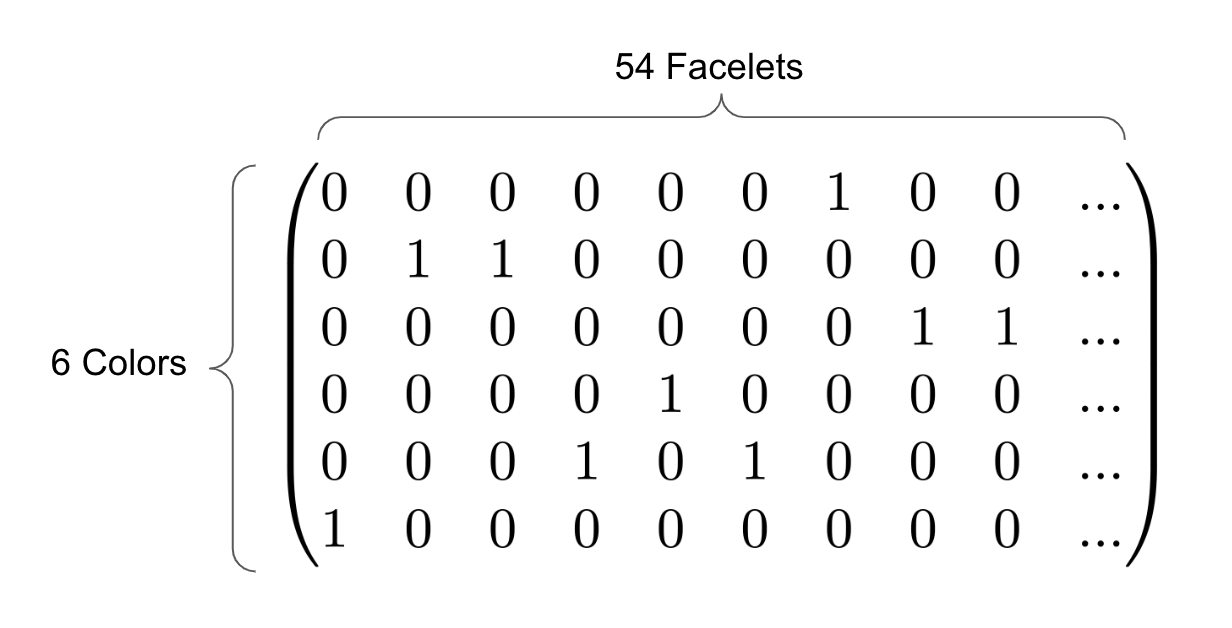 Writing Code to Solve a Rubik’s Cube | by Brad Hodkinson | Medium