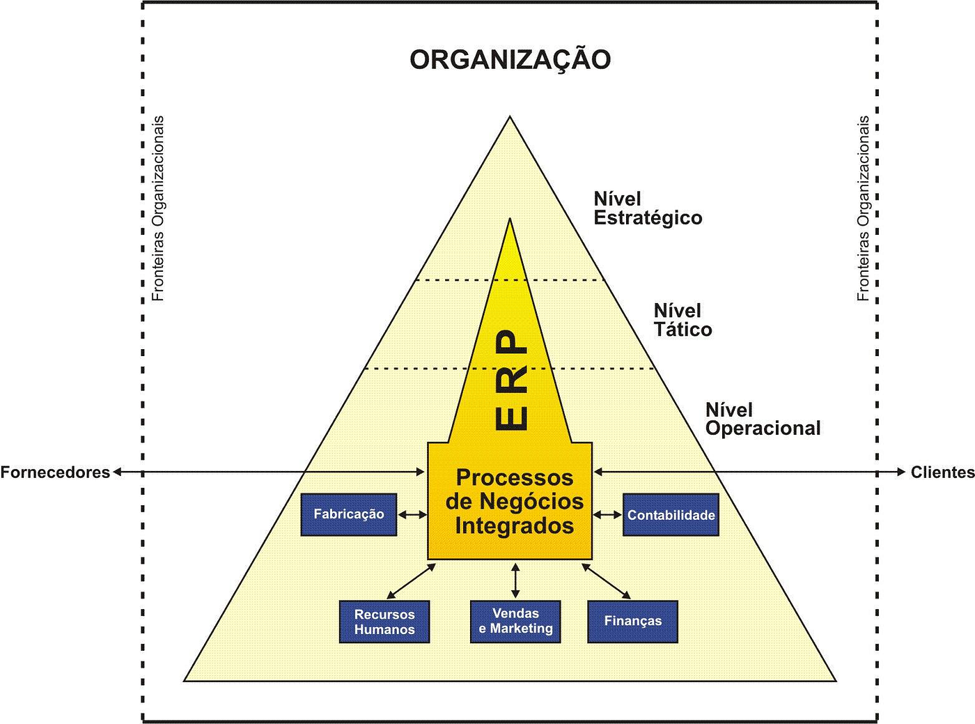 Modelando um ERP [001]. Esse artigo faz parte de uma série que… | by ...