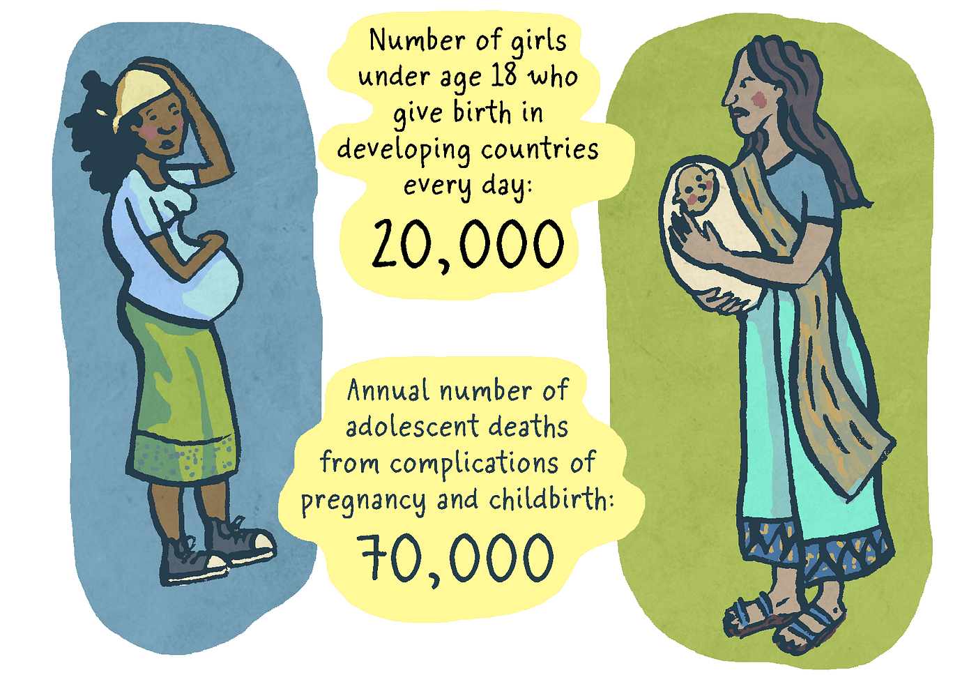 Women By The Numbers. Some statistics on the status of female… | by ...
