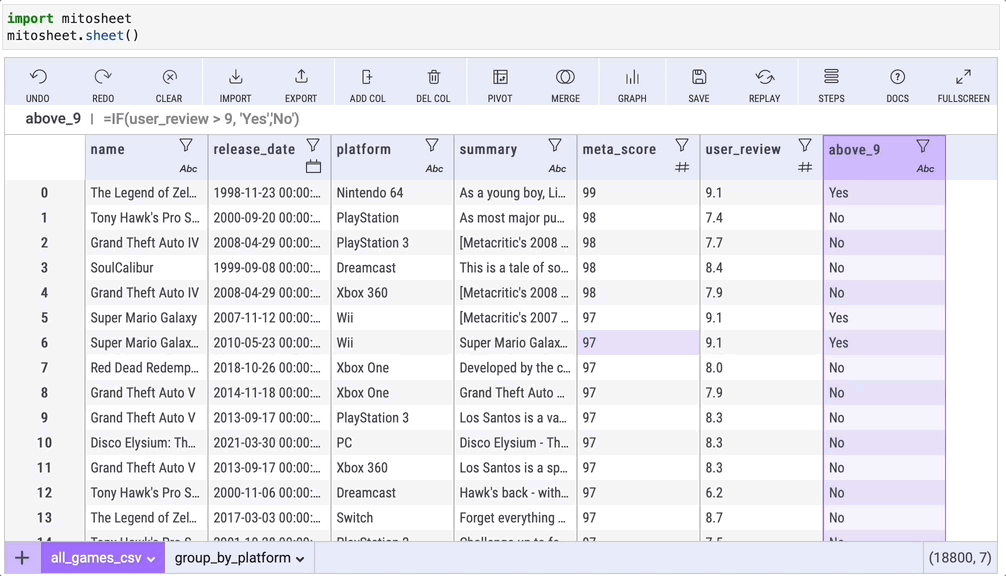 Mito One Of The Coolest Python Libraries You Have Ever Seen By Ismael Araujo Towards Data