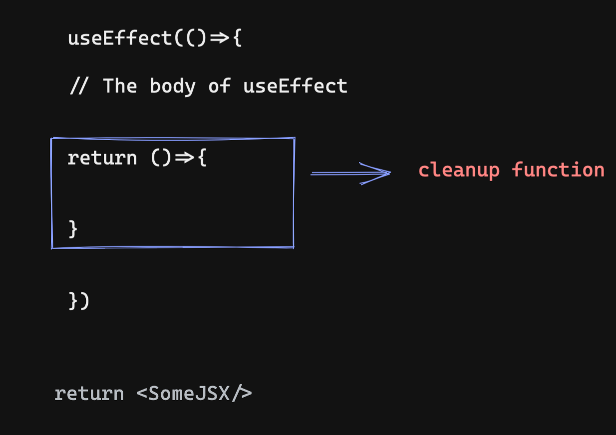 How does useEffect() work?. useEffect hook is the solution to many ...