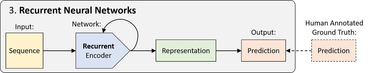 Mit Deep Learning Basics Introduction And Overview With