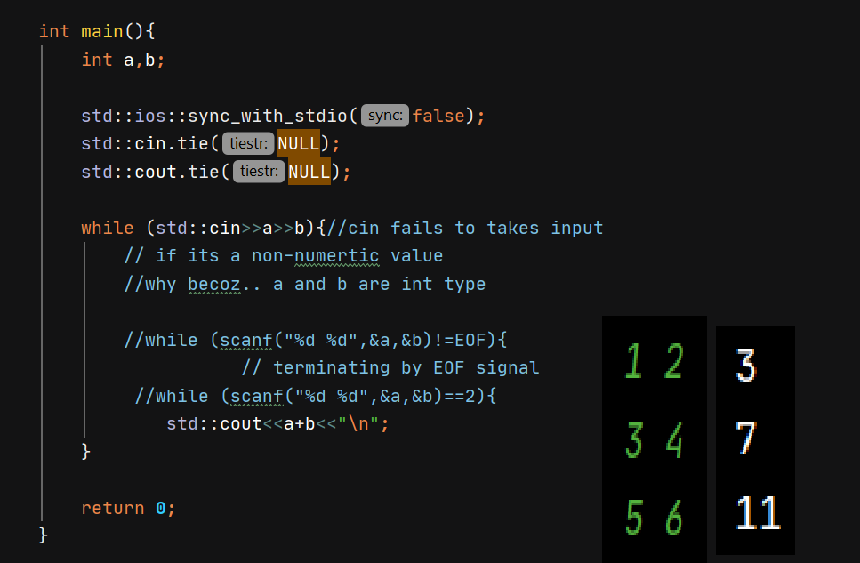 All Efficient Input Taking And Fast Io Techniques In C A Complete Inputoutput C Guide