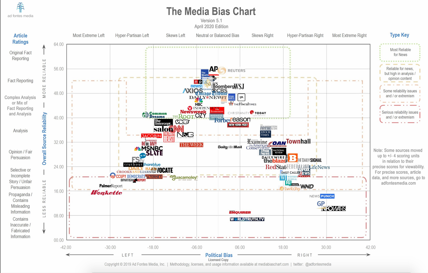 Mis-, Dis-, & Mal-information in the Time of Social Media | by Lex | Medium