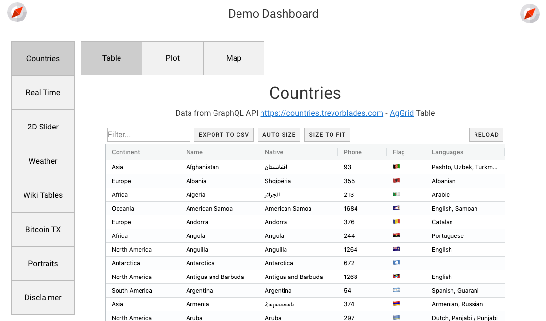 Dashboarding with Nuxt/Vue. Starter kit for non-specialists | by ...