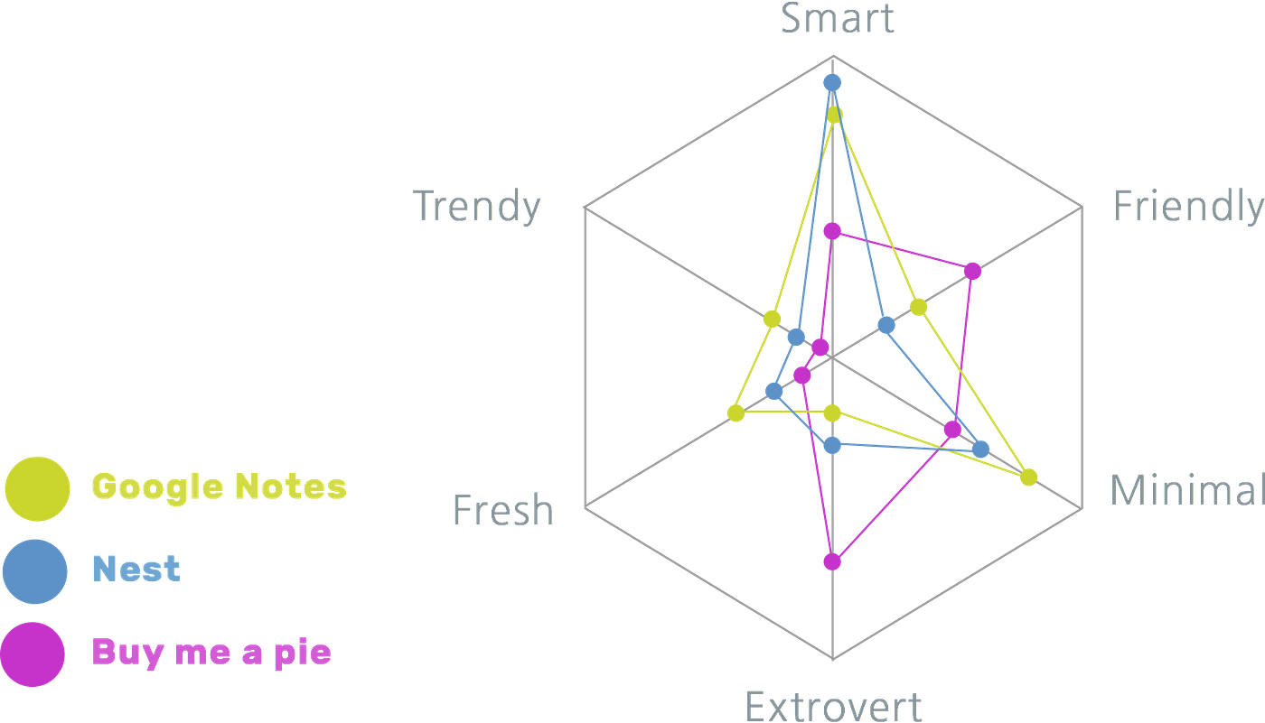 Imagining a smart Fridge experience! Meet FRIGOO | by Letizia Ghisletta ...