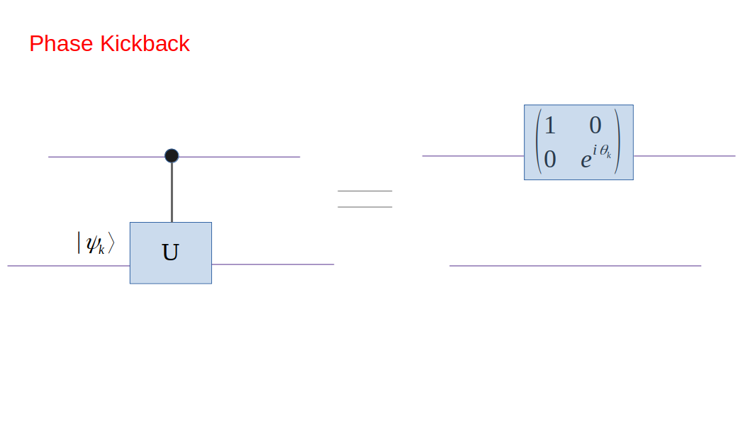 Quantum Phase Estimation Algorithm | A Bit of Qubit