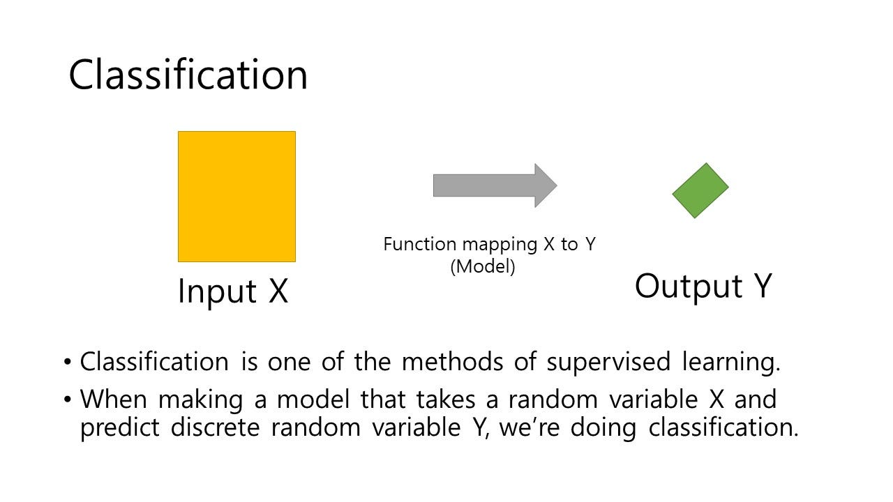 LDA& QDA. Review the Machine Learning(1): lecture… | by Kyeong Hwan Kim | Medium