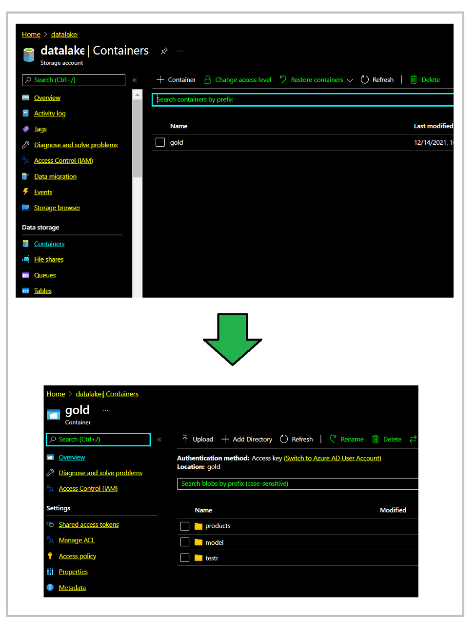 Databricks — How to mount the ADLS Gen2 folder to Azure Databricks? | by Ashish Garg | Aug, 2022 ...