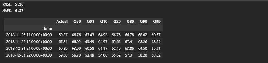 N Beats Unleashed Deep Forecasting Using Neural Basis Expansion Analysis In Python By Heiko