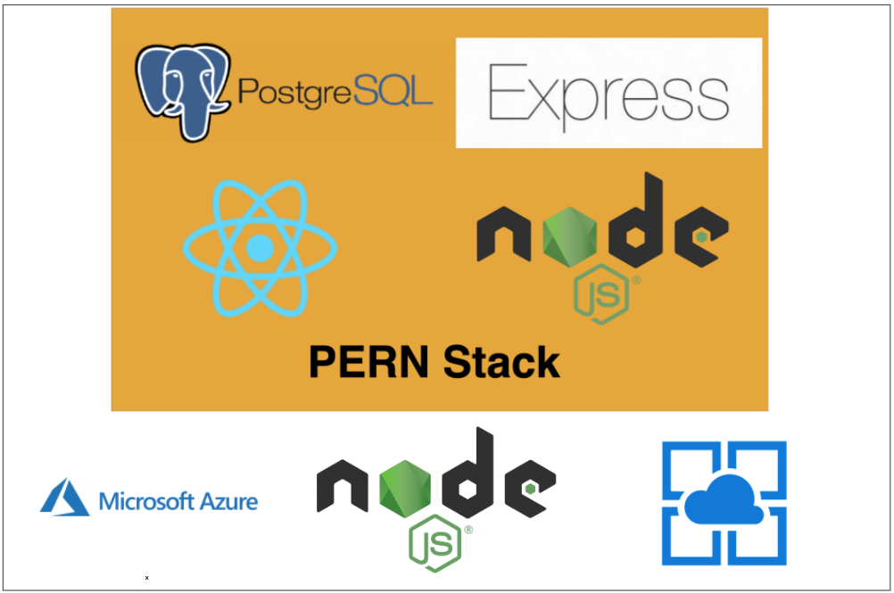 How To Build and Deploy PERN Stack on Azure App Services | by Bhargav Bachina | Bachina Labs ...