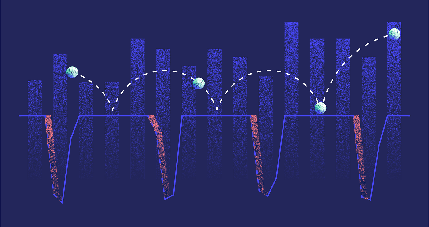 Major Pitfalls of Data Science Projects | Elad Cohen | Towards Data Science Major Pitfalls of Data Science Projects | Elad Cohen | Towards Data Science