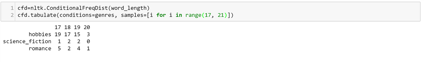 Exploring the NLTK Book Corpus with Python | by Mohit Motwani | Medium